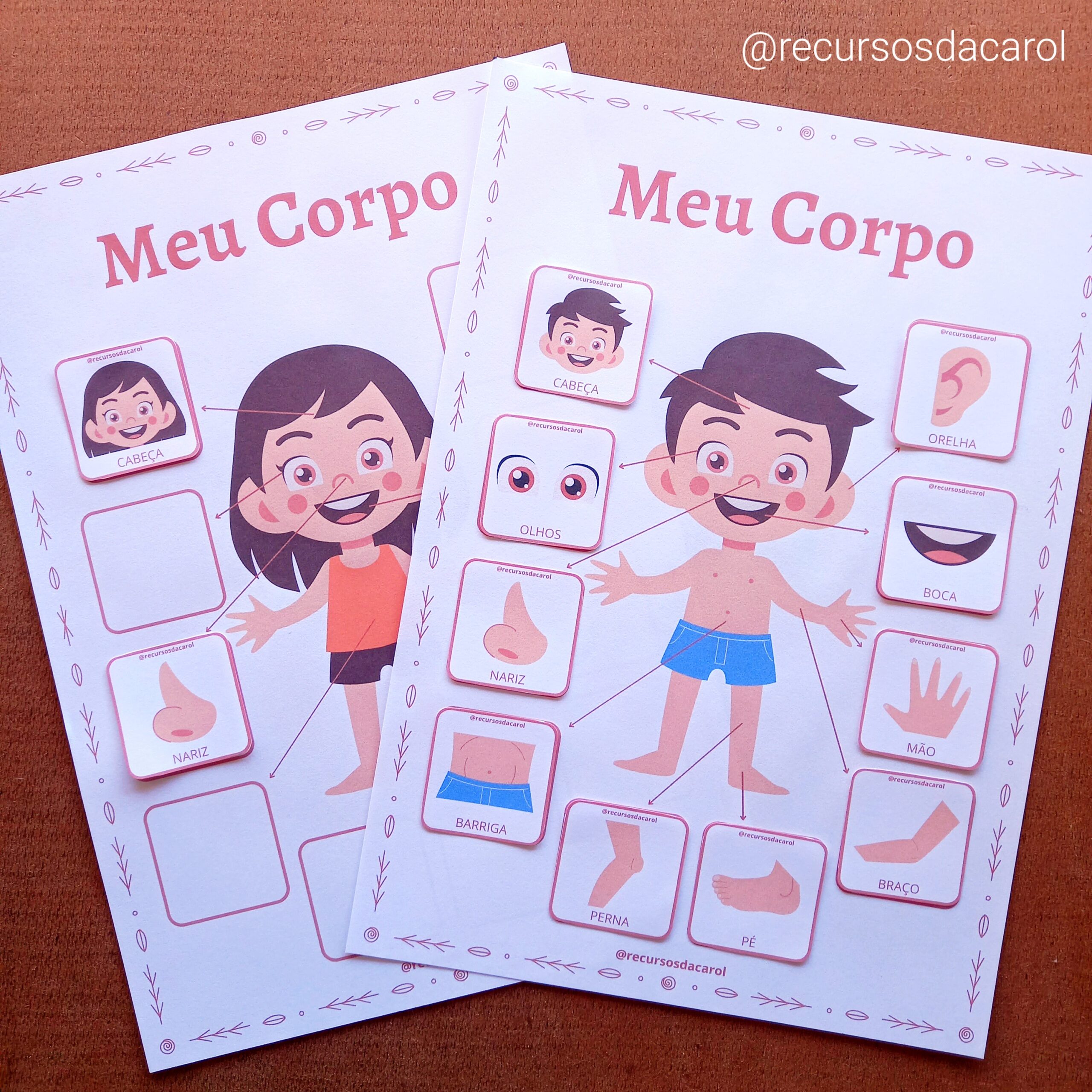 Partes do Corpo